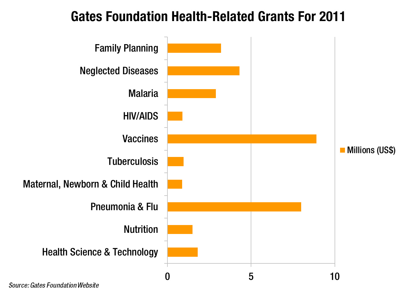 Recent forums help shed light on key global health funding trends | Devex